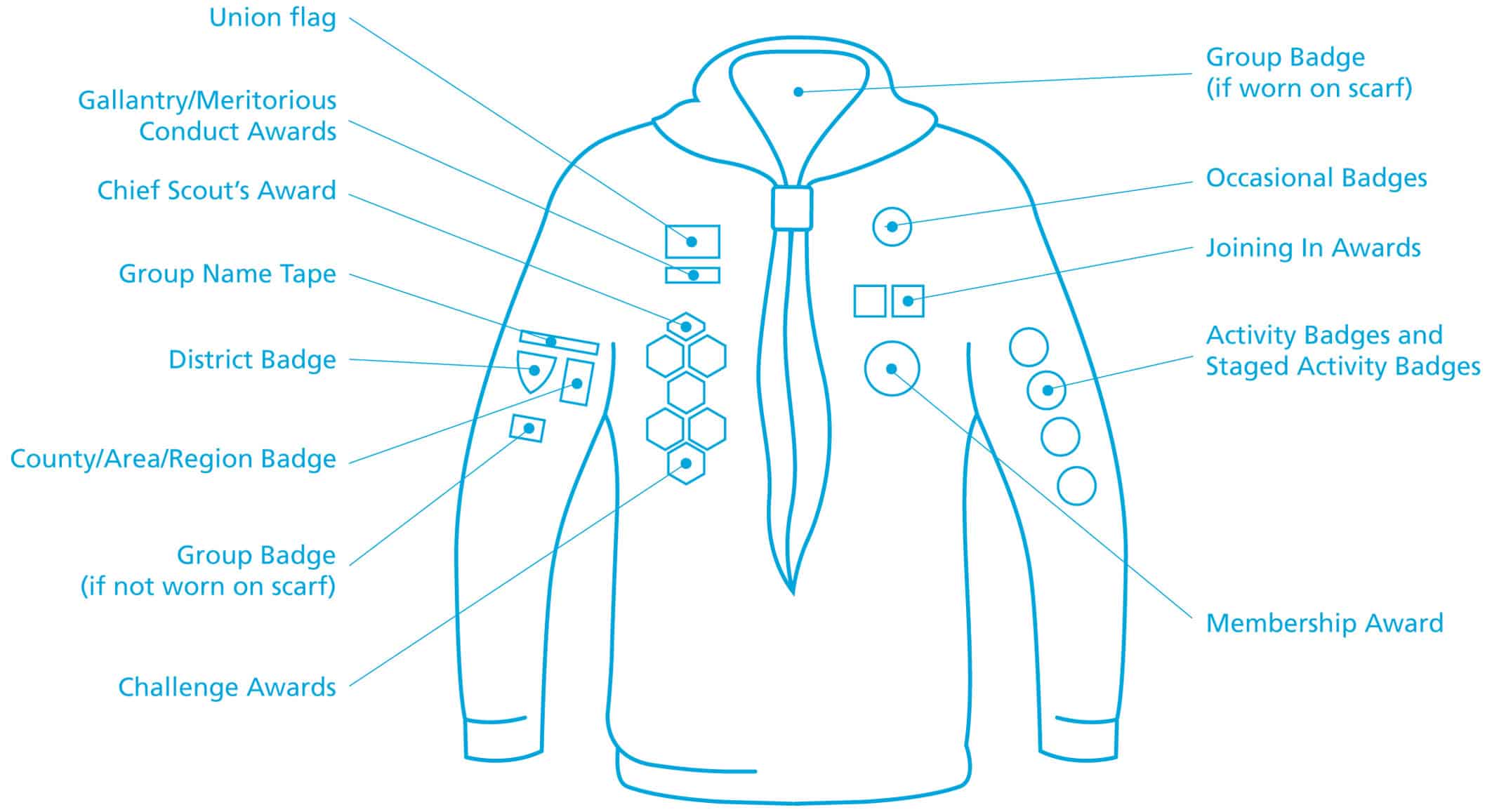 Beavers - 1st Ince and Elton Scouts